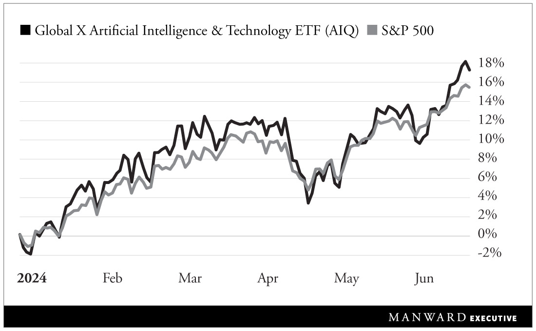 Targeting the Impacts of the AI Revolution - Manward Press