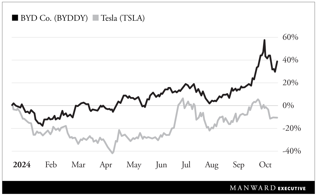 A Tale of Two EV Companies - Manward Press