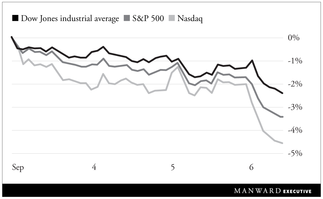 Playing the Big September Turnaround - Manward Press