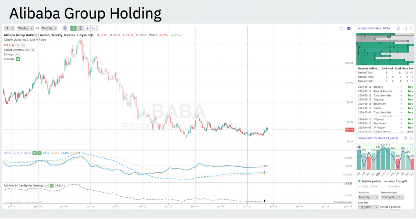 Alibaba (BABA): East Meets West With This Surprising Tech Play