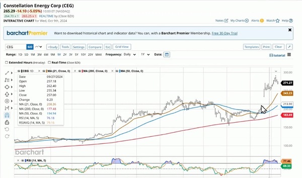 Is Constellation Energy (CEG) a "Buy" Thanks to Microsoft?