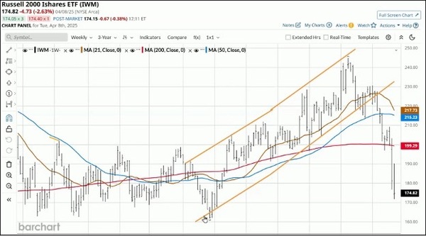 Nasdaq 100 vs Russell 2000 Why QQQs Will Outpace IWM
