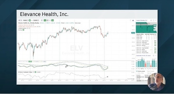 Elevance Health Is Undervalued and Ready to Rebound