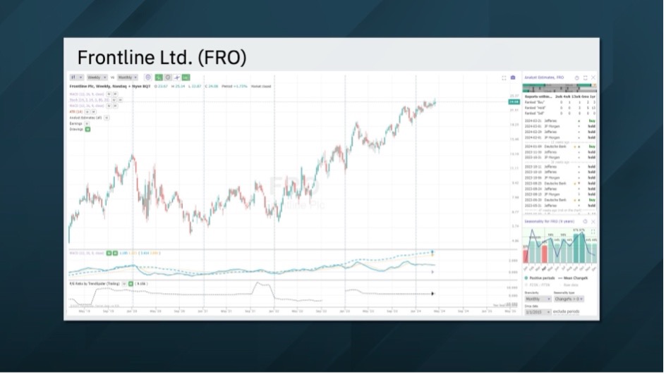 Frontline (FRO): A Global Shipper With a 9% Yield