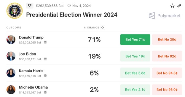The Crypto White House Takeover Has Begun - Manward Press