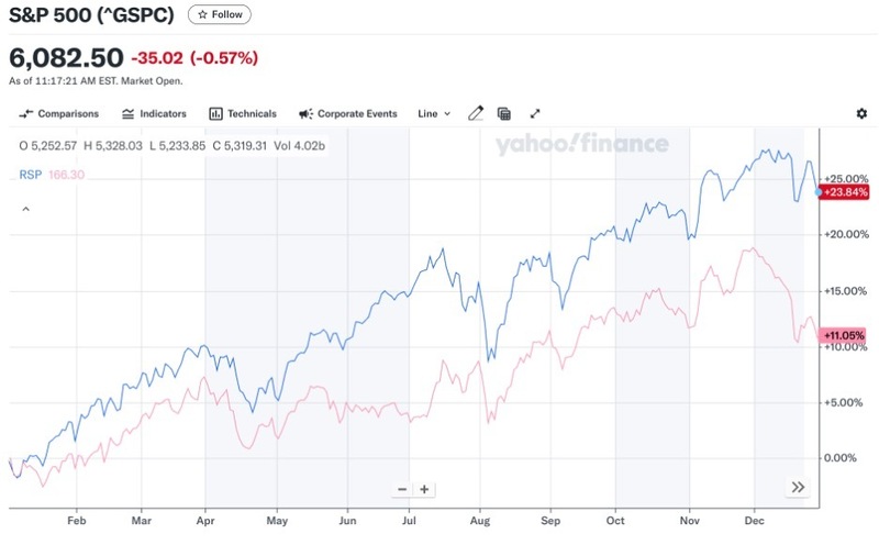 What the Market's Return to "Normal" Means for Our Portfolio - Manward ...