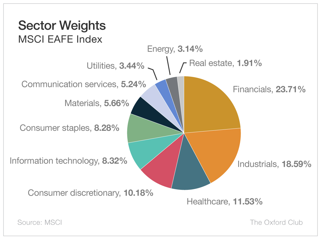 Why International Stocks Are Outperforming in 2025
