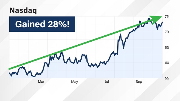 Election Outcome Could Deliver Record Gains | The Oxford Club